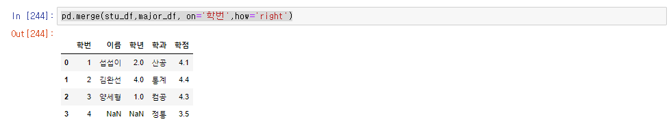 Python Pandas 사용법 두가지의 Dataframe 합치기 Merge Join — 나무늘보의 블로그