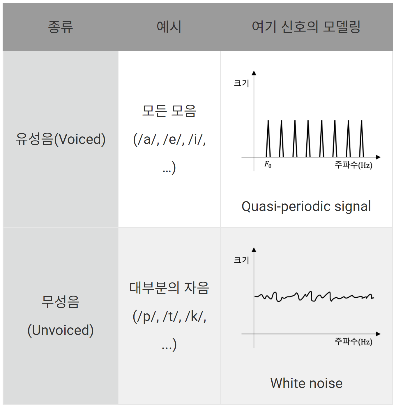 spectrum, spectrogram, Mel-spectrogram, MFCC