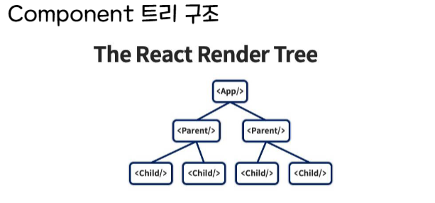 React - Component & JSX