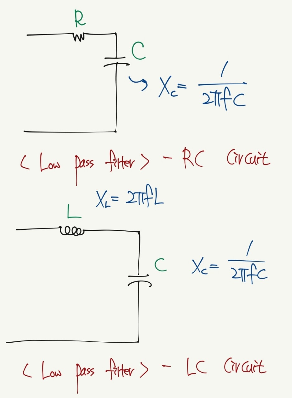 Low Pass Filter(LPF)란? RC와 LC 회로 노이즈 제거