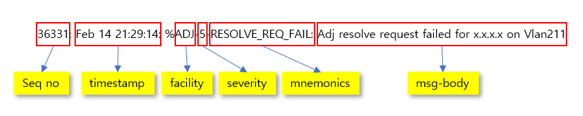 [Cisco Switch] Filter logging (%ADJ-5-RESOLVE_REQ_FAIL)