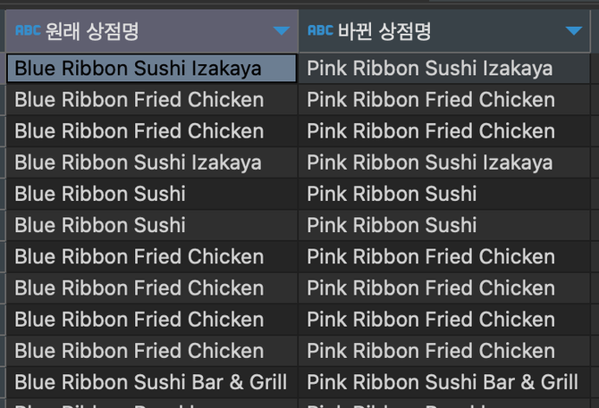 Method Replace Substring Concat