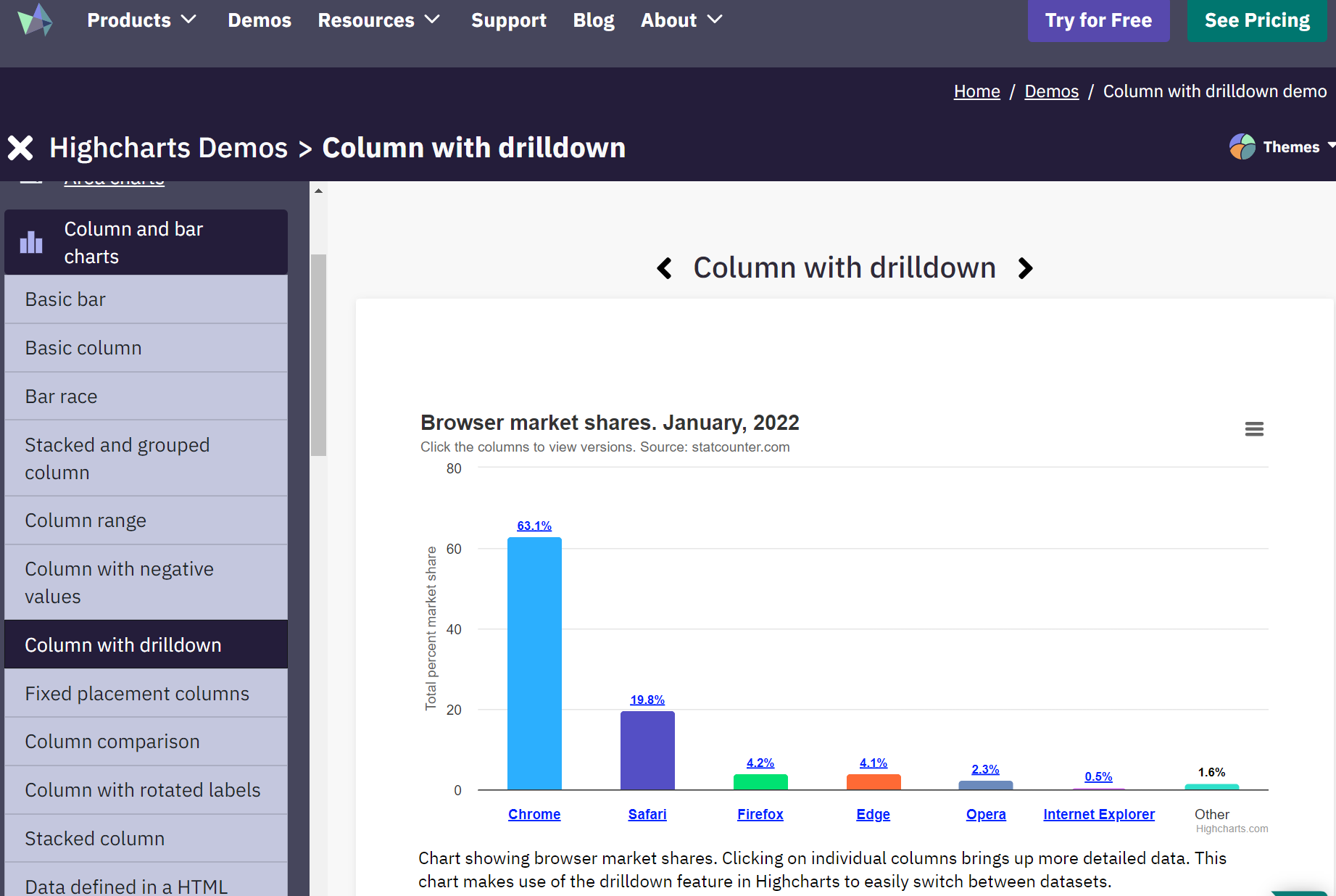 통계 페이지에 HighChart 적용하기 / JSON 변환하기 정리
