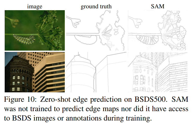 [2304]SAM, Segment Anything (Model)