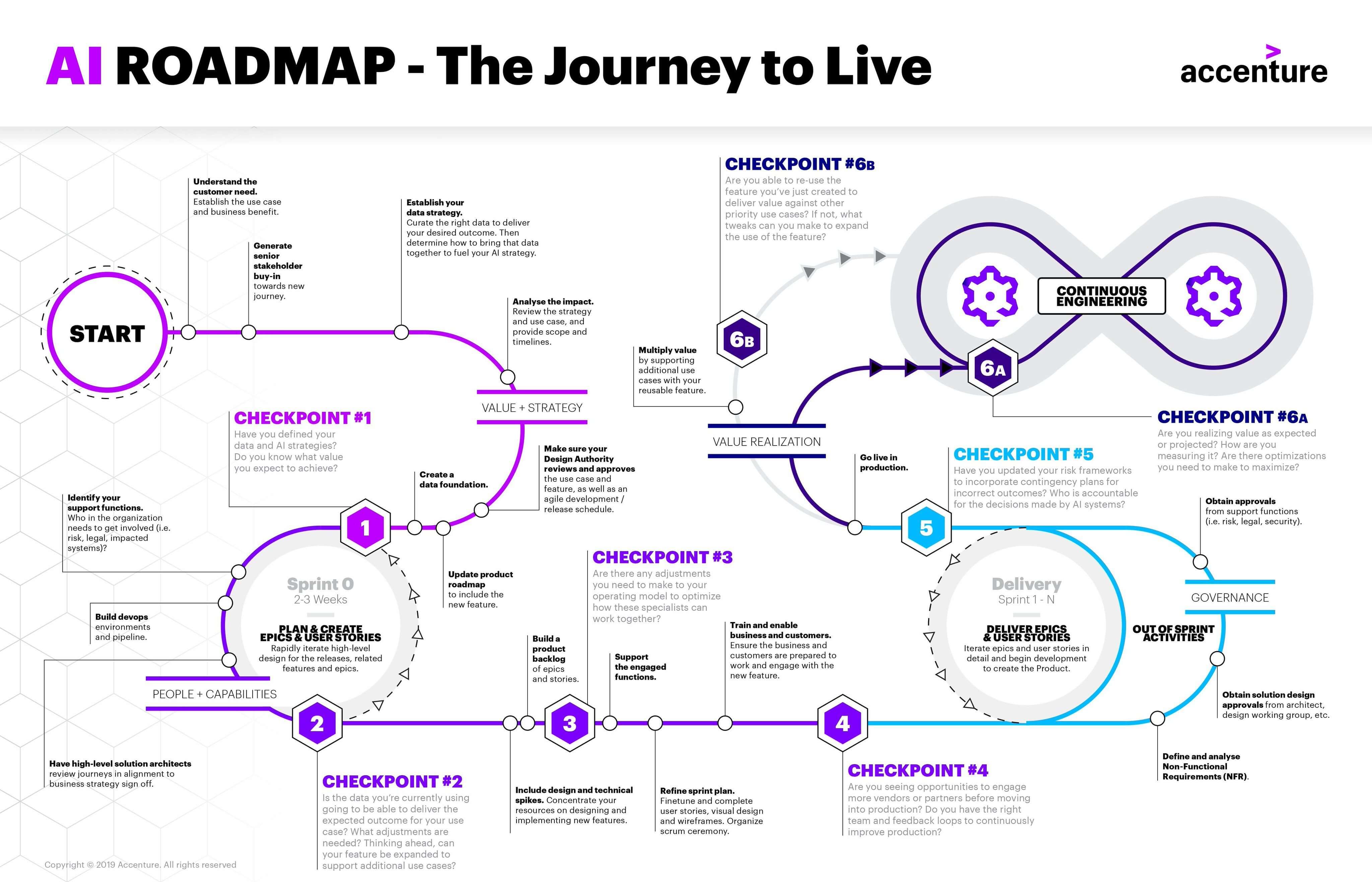 GitHub - SUNGMYEONGGI/AI-ML-DL-study