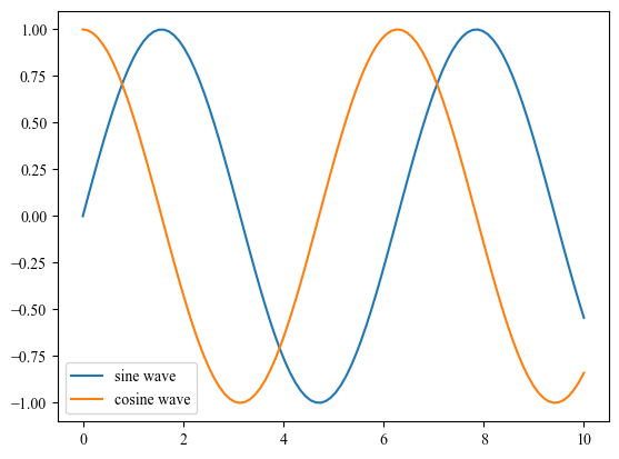 Matplotlib Matplotlib 설치하기 And Plot함수 활용법