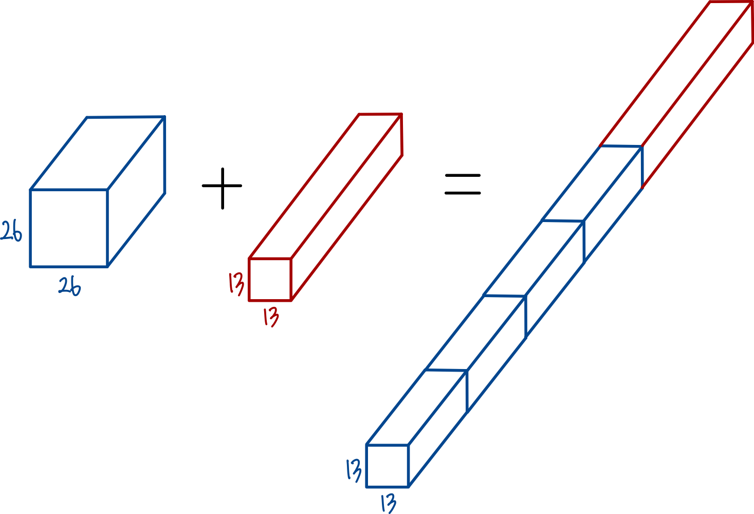 YOLO v3 - Object Detection 논문 리뷰