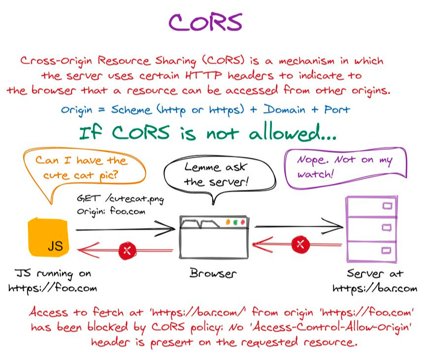 proxy server와 CORS 해결방식
