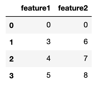 1D Convolutional Neural Network 이해하기 (CNN in numpy & keras)