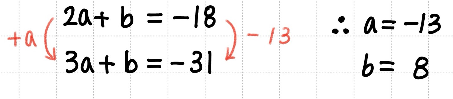 공통수학 1 - 1 - 12. 항등식과 나머지 정리 - 필수 예제 여러가지 풀이법