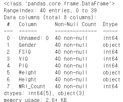 Python OLS Model Summary