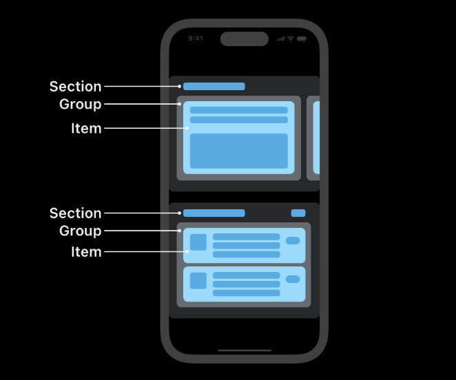 [iOS] Compositional Layout을 이용해서 날씨앱 refactoring 해보자!