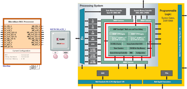 [설계독학] [쉬어가기 6장] FPGA 의 Design Flow 에 대해 알아보자. (Xilinx's FPGA Design ...