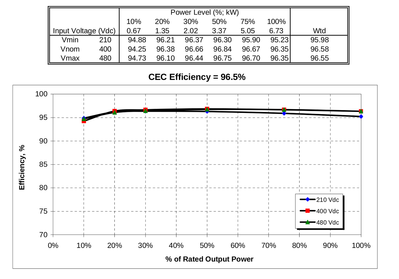 [Inverter] 인버터 효율(Efficiency)이란? 수식, 효율 결정 요소