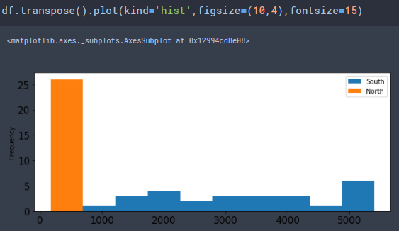 [Pandas] 데이터 시각화 | 판다스 내장 그래프