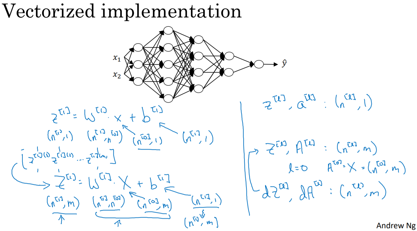 [Deep Learning Specialization] Deep Neural Networks - week4:: seoftware