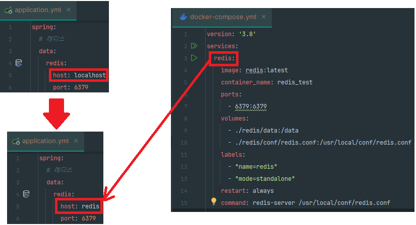 [Docker Compose] Spring Boot + MySQL + Redis