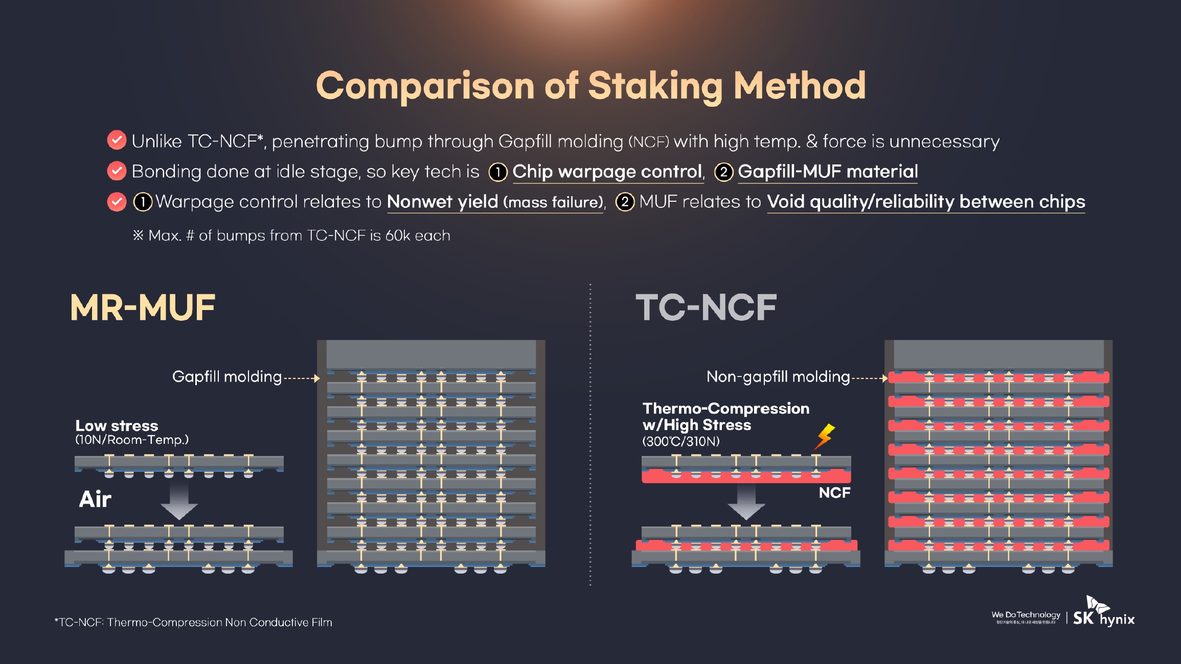 삼성전자와 SK하이닉스의 HBM 공정 기술 차이에 따른 underfill 소재: TC-NCF vs. MR-MUF