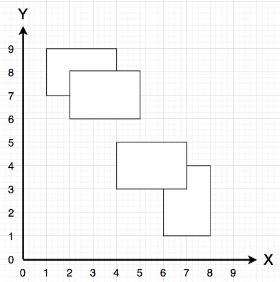 [PG/Python3] 아이템 줍기 — Koala