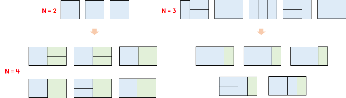 [C++/Python] 백준 11727 - 2xn 타일링 2