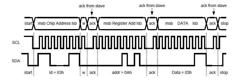 I2C(Inter-Integrated Circuit)