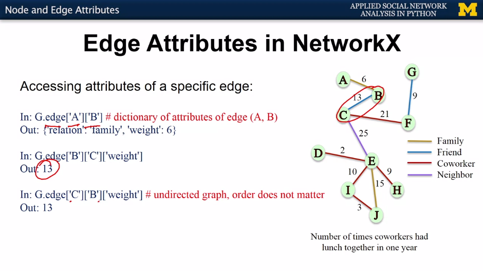 [NetworkX] 그래프 데이터 읽기 (파이썬 네트워크 분석 6) :: 뇌님의 관심사
