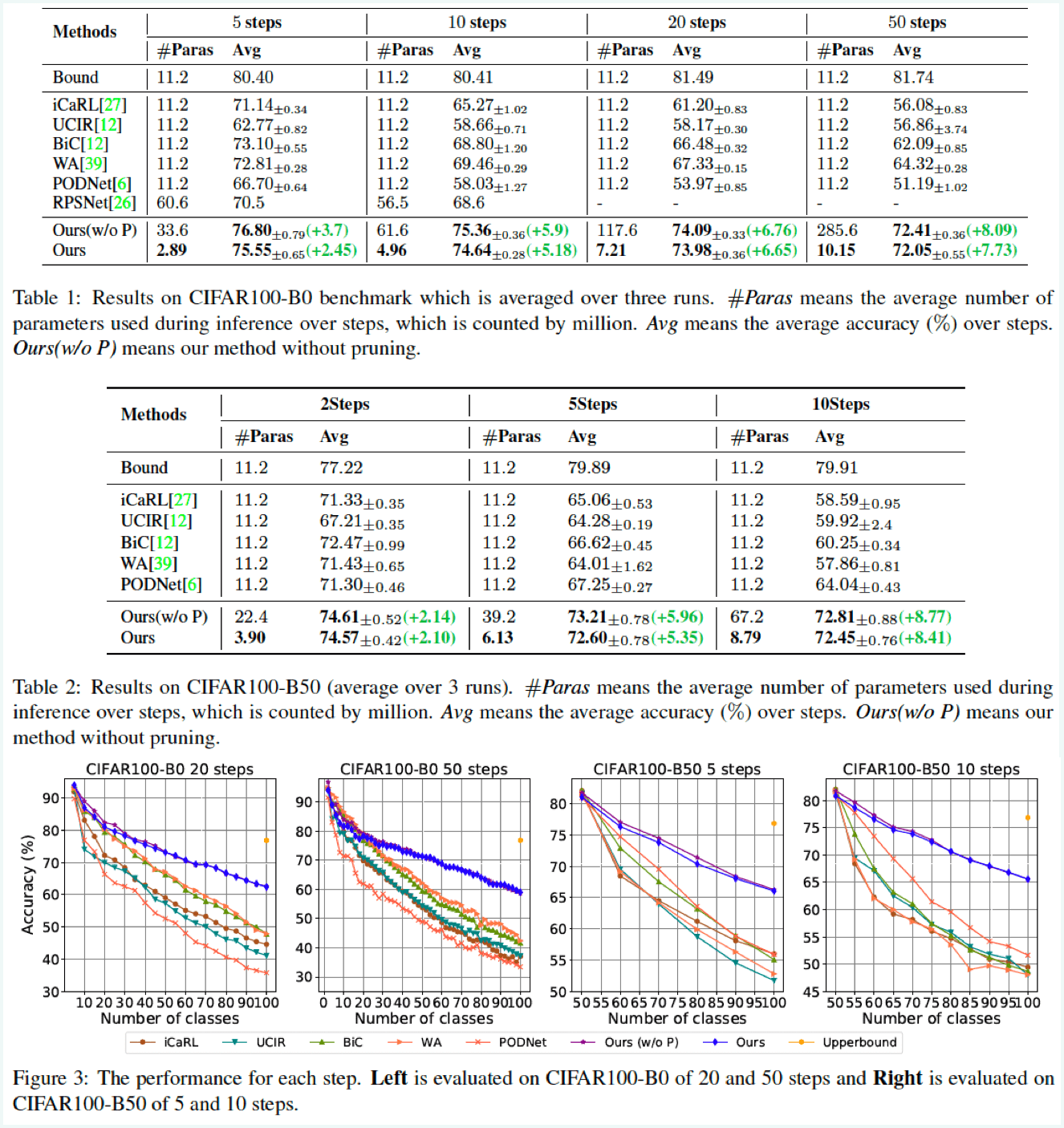 DER - Incremental Learning 논문 리뷰