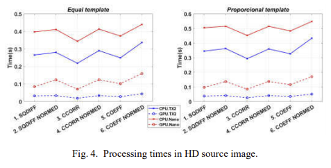 [Paper] Performance comparative of OpenCV Template Matching method on Jetson TX2 and Jetson Nano ...