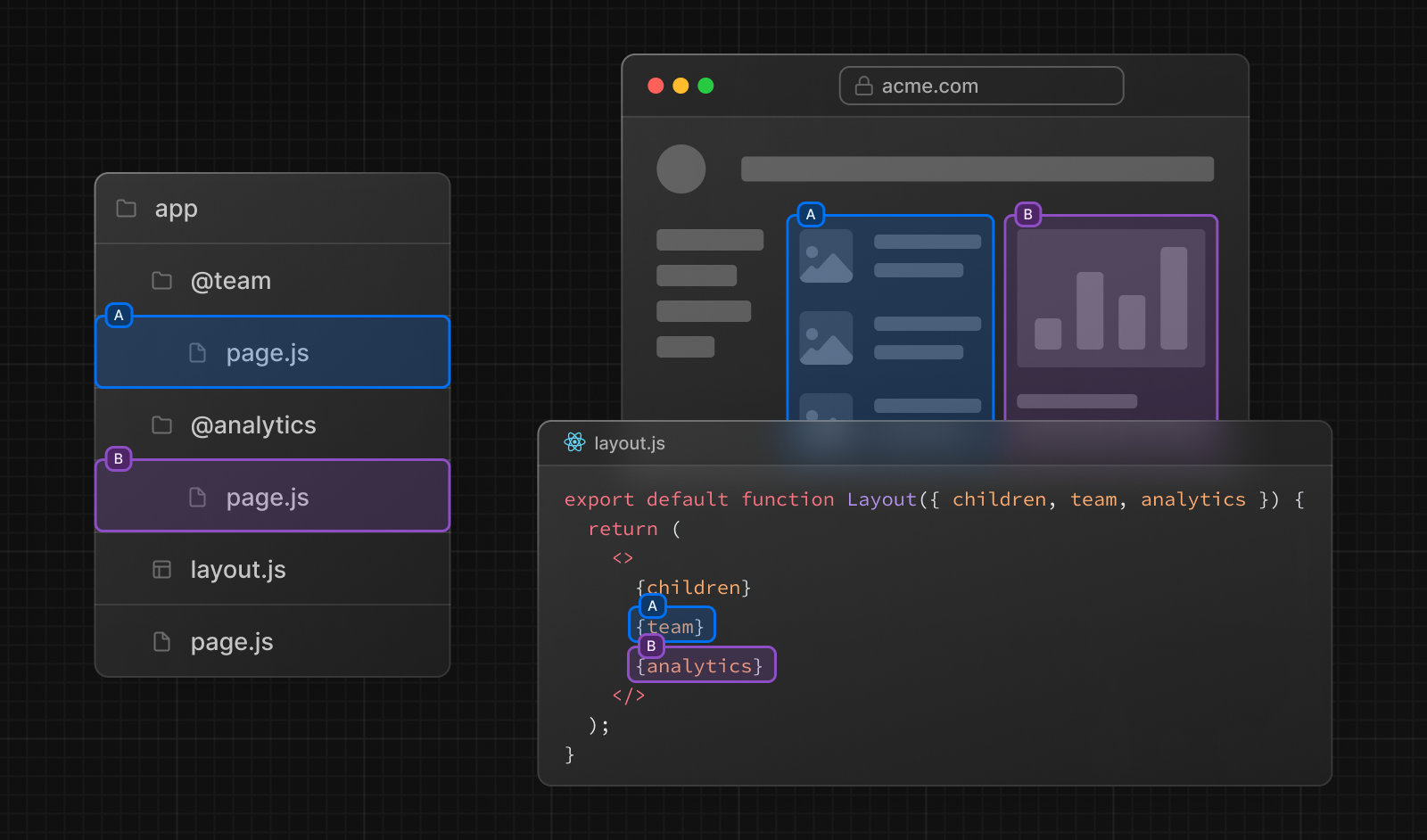 [Next.js] Parallel Routes - 병렬 라우팅을 이용한 Tabs 구현