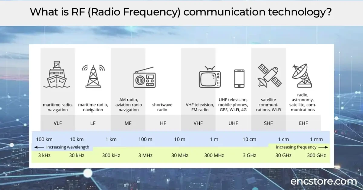 [ RF Theorem ] RF, Microwave, MM-wave, 그리고 THz의 차이점과 응용