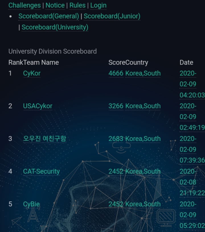 [ CODEGATE 2020 Preliminary ] 예선 후기 ft. CyBie :: ugonfor.
