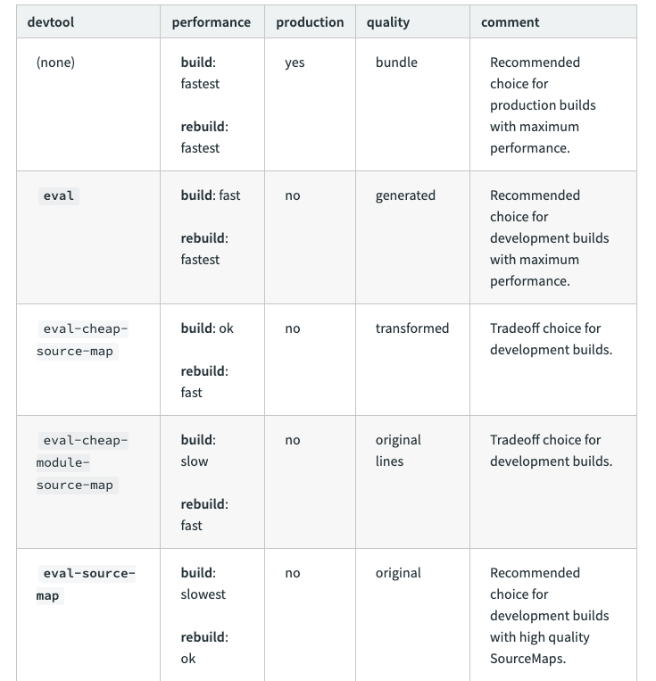 [React] Webpack으로 React 시작하기 1 - webpack, babel-loader — minkyung.dev