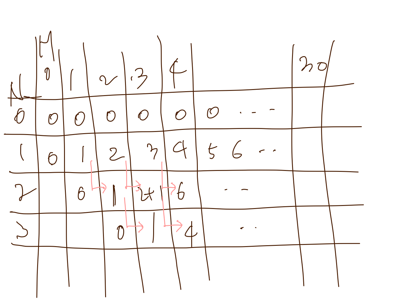 [BOJ] 1010 다리 놓기
