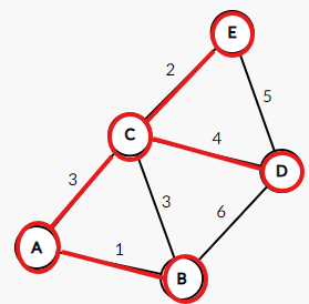 [알고리즘] 프림 알고리즘 (Prim's Algorithm) — Yobi_devlog