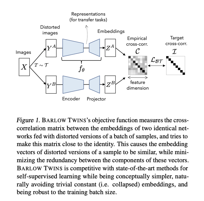 Contrastive Representation Learning