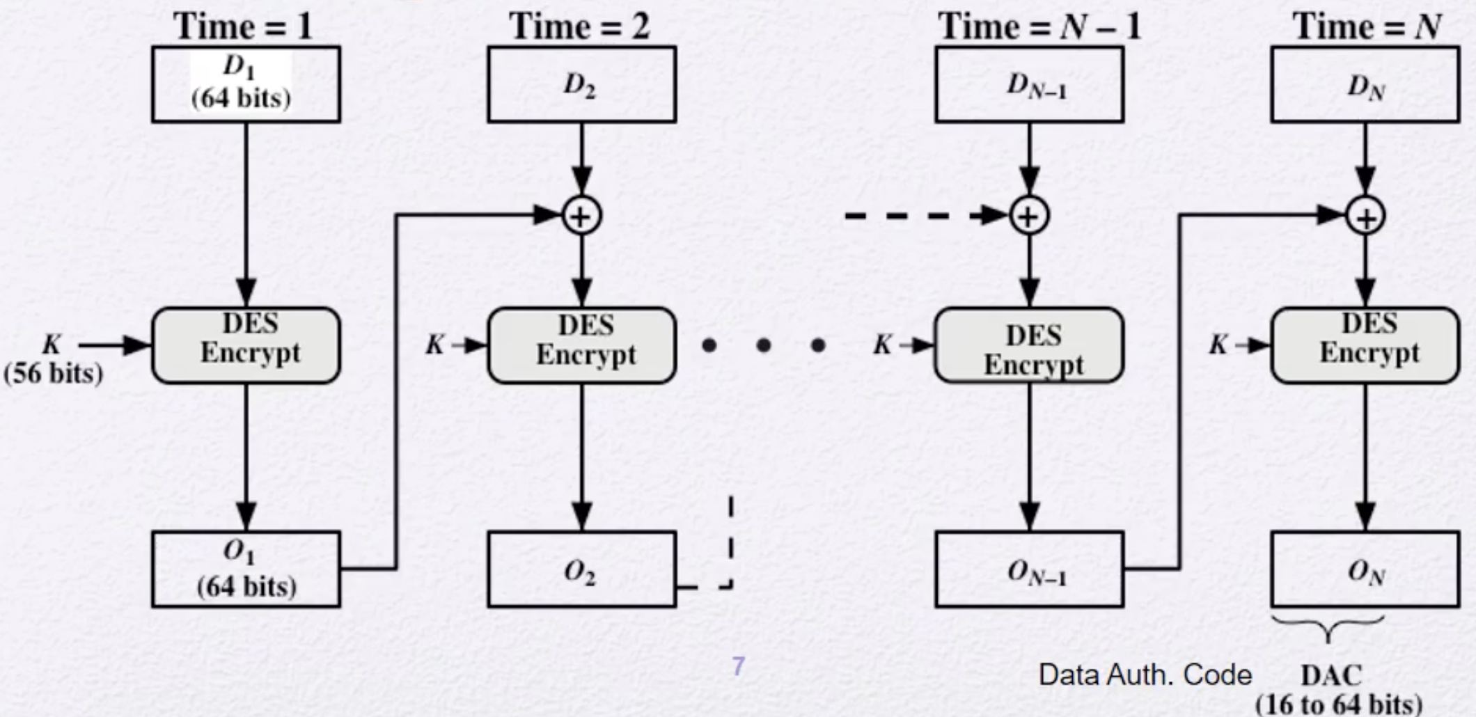 [컴퓨터 보안] Message Authentication Code / HMAC(Hash MAC) / CMAC(Cipher ...