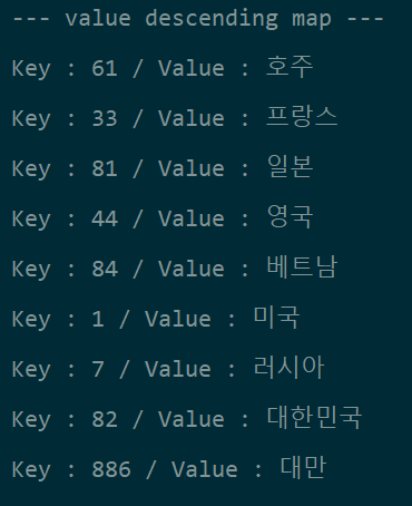 [Java] Map 사용법(1) - Map 정렬과, MultiValueMap