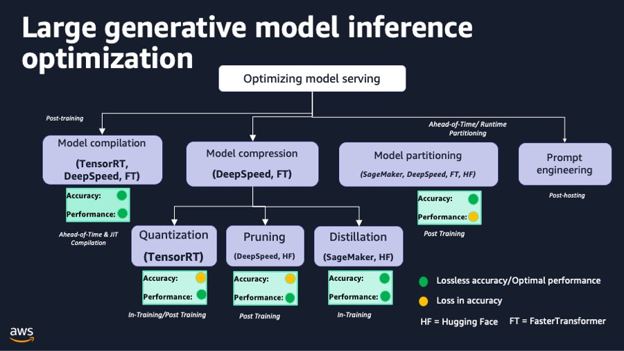 AWS & NVIDIA AI/ML Parallelism Workshop