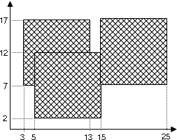 [백준 BOJ 2563번] 색종이(C / C++ ) [구현]