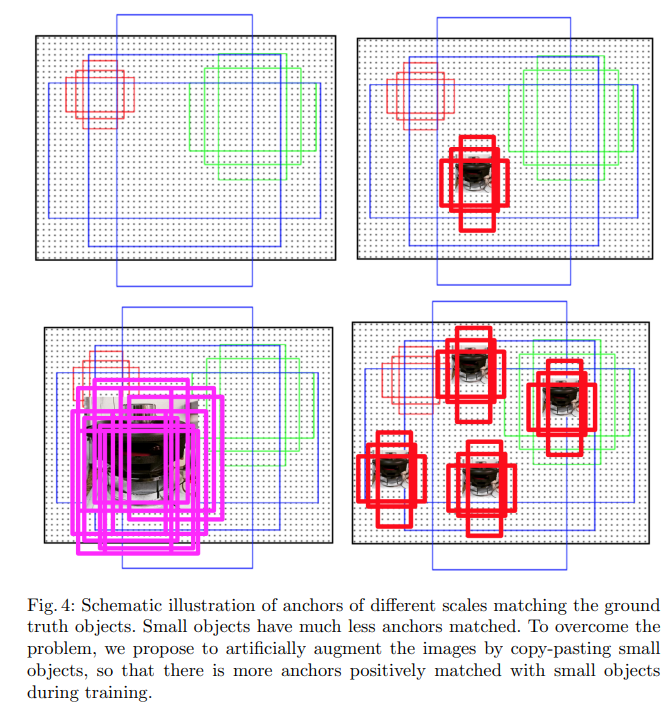 Augmentation for small object detection