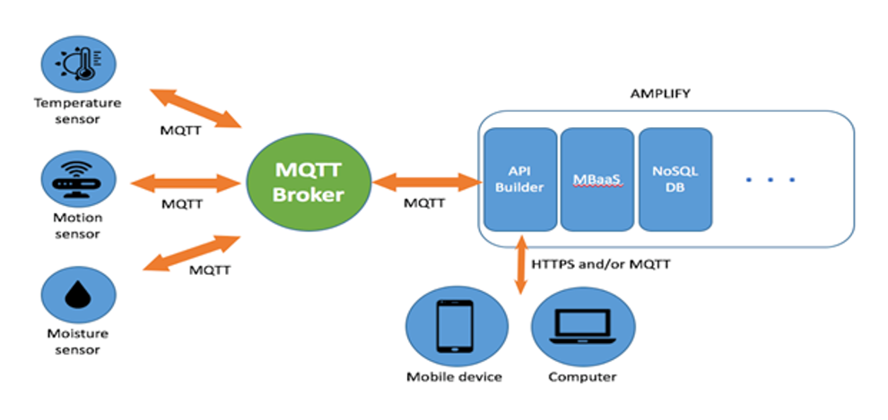 [MQTT] MQTT(Message Queuing Telemetry Transport)란 무엇인가?