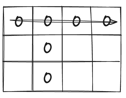 리트코드 - 73. Set Matrix Zeroes