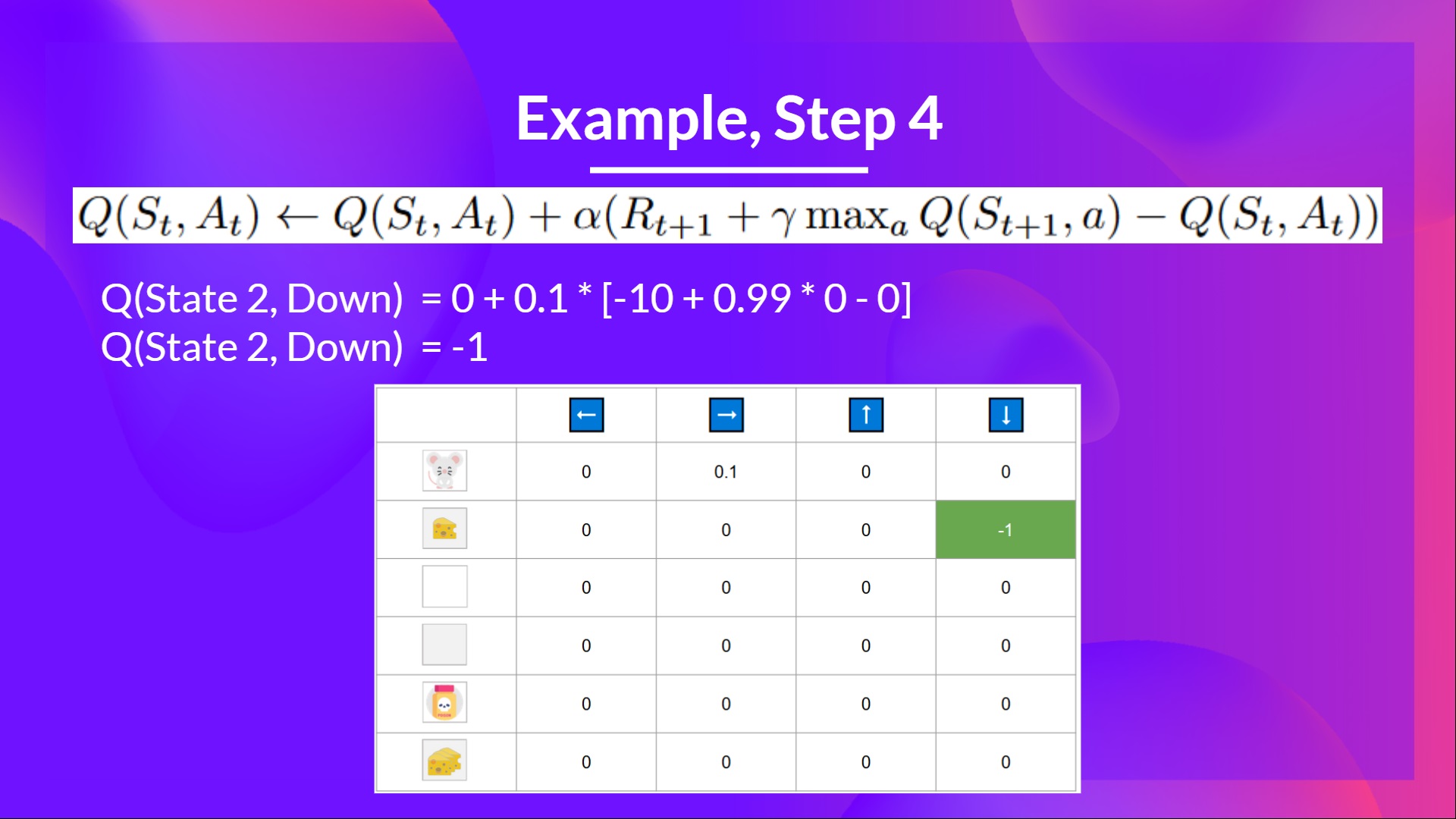 [Deep RL Course] Q-Learning 예제 — RangDev.