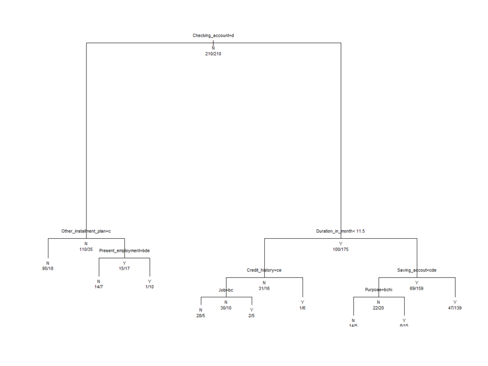 [R] Decision Tree (의사결정나무)
