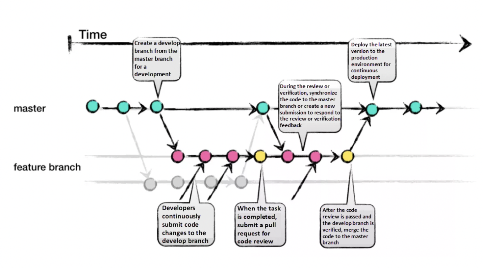 프로젝트 고도화 — JDH's DevStory