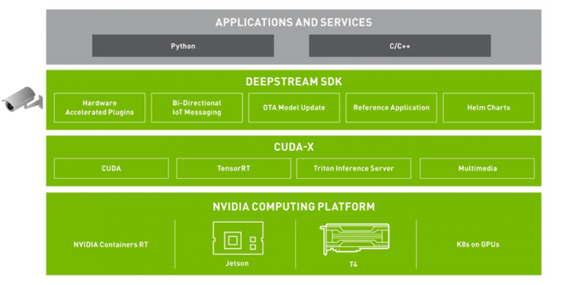 jetson Nano에 NVIDIA DeepStream 설치 및 예제 실행