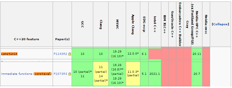 [c++20] consteval과 constinit :: 웅웅이의 지식창고