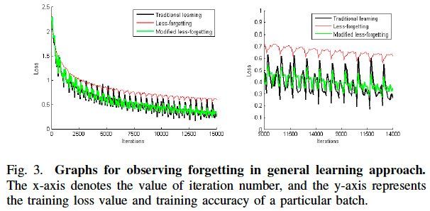LFL - Incremental Learning 논문 리뷰