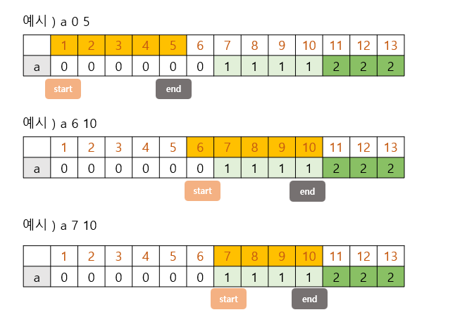[백준] 16139 : 인간-컴퓨터 상호작용 (JAVA) — Young Code