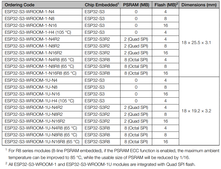 Espressif 제품 소개 :: ESP32-S3-WROOM-1 / 1U